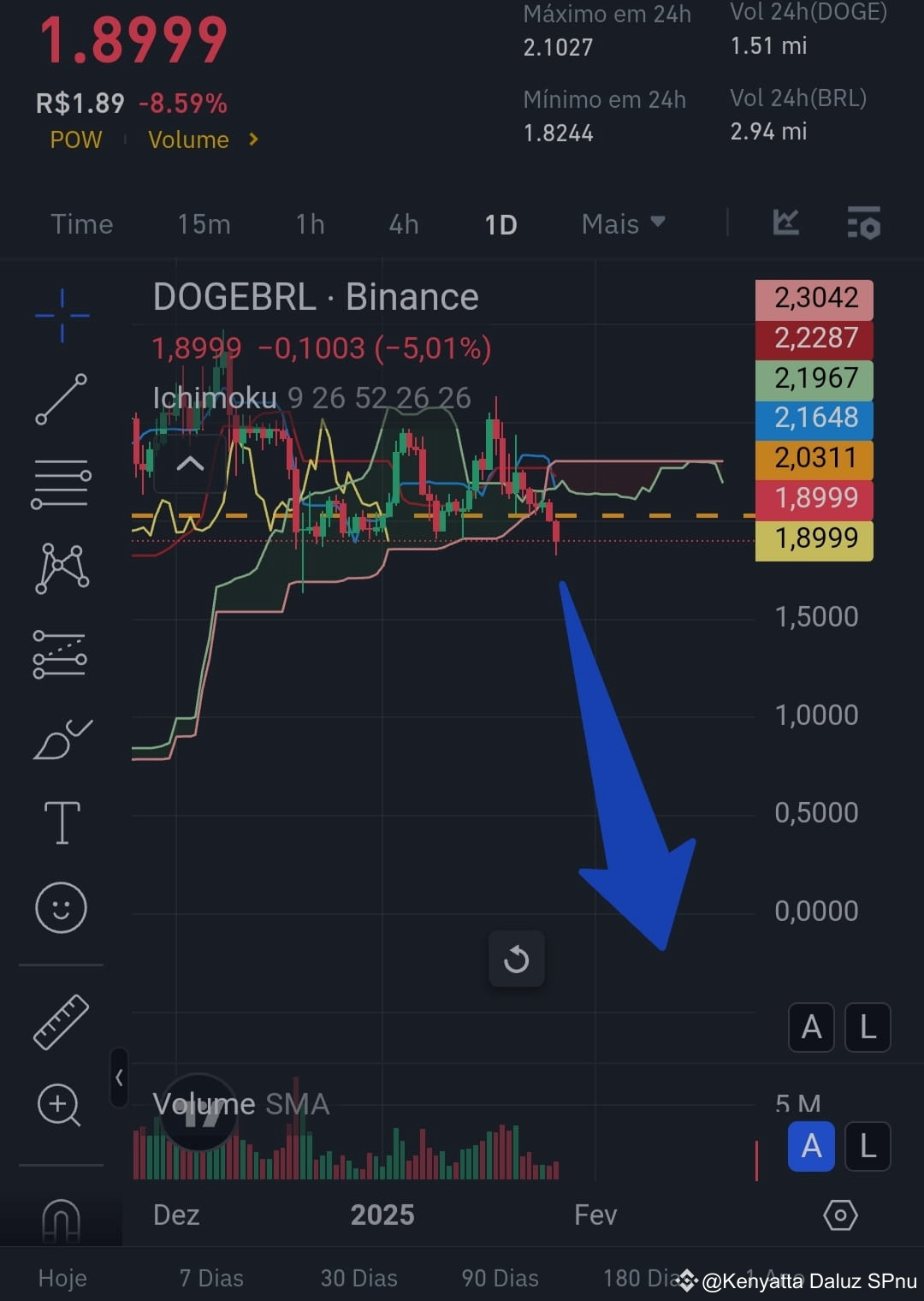 $DOGE Guys, in this fall, take advantage of the opportunity | Kenyatta ...