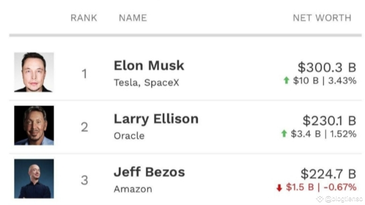 Elon Musk's Wealth Exceeds 300 Billion USD – The Growth Journey is Not ...