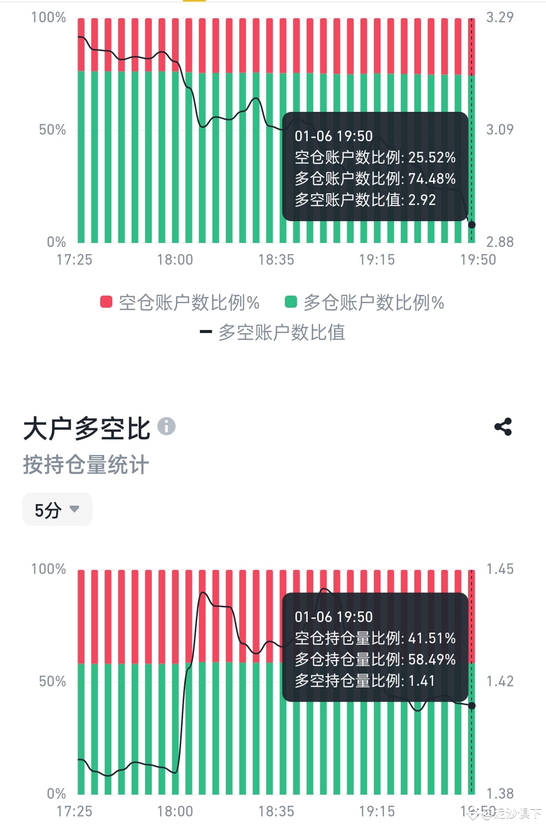 $SAND Brother Zhuang, are you still dizzy? Don't you see th | 泥沙俱下 on ...