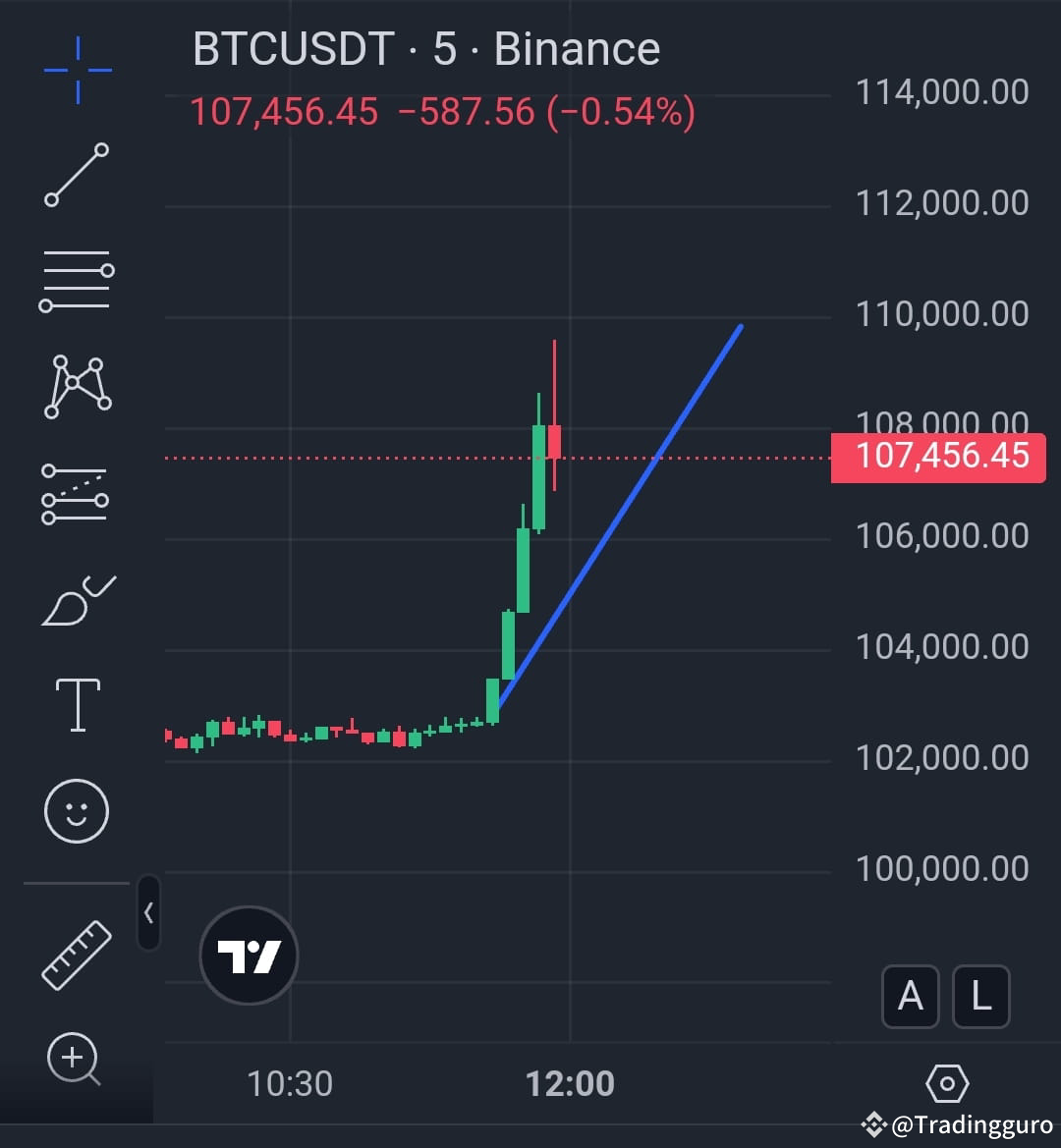 $BTC /USDT Scalping Signal Entry Range: $107,000 - $108,000 | Tradingguro on Binance Square