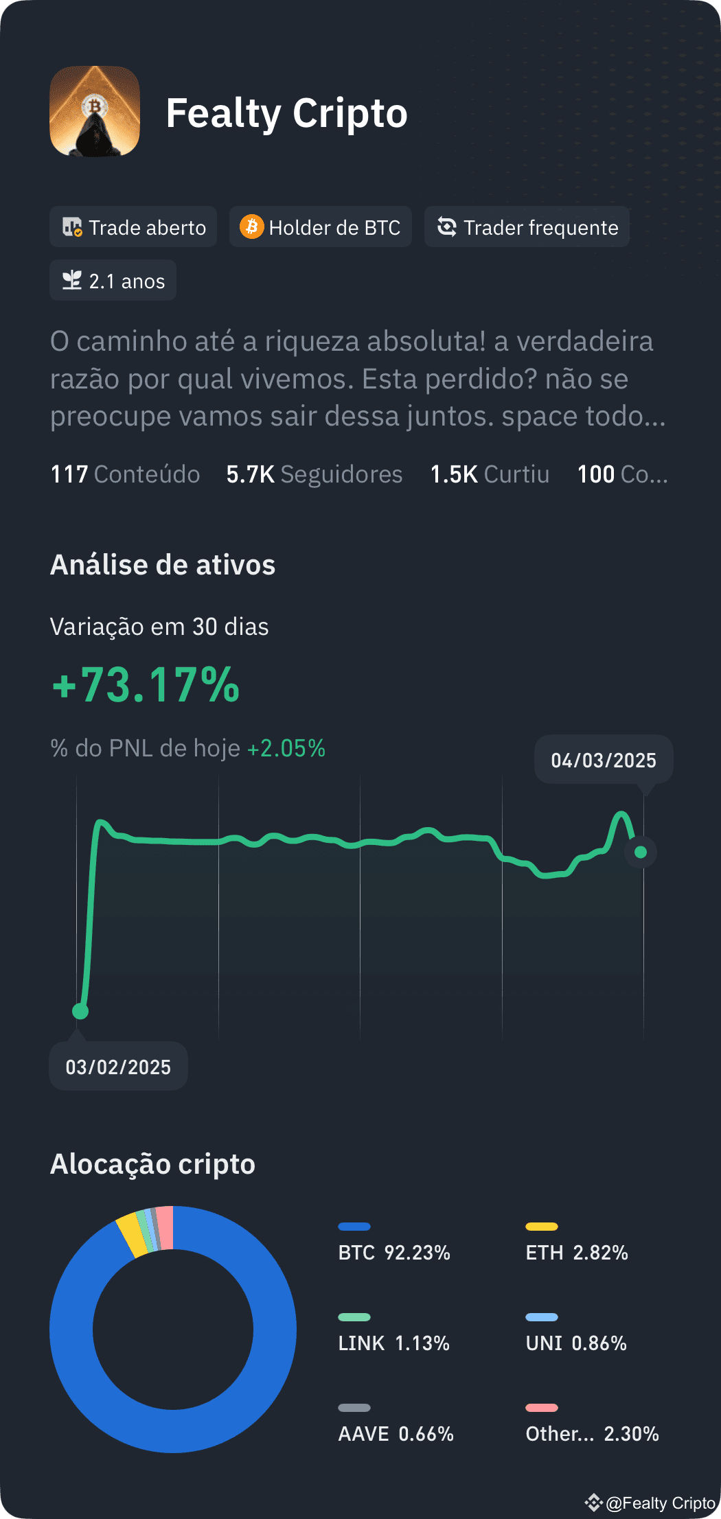 See my returns and portfolio details. Do not follow me for i | Fealty Cripto on Binance Square