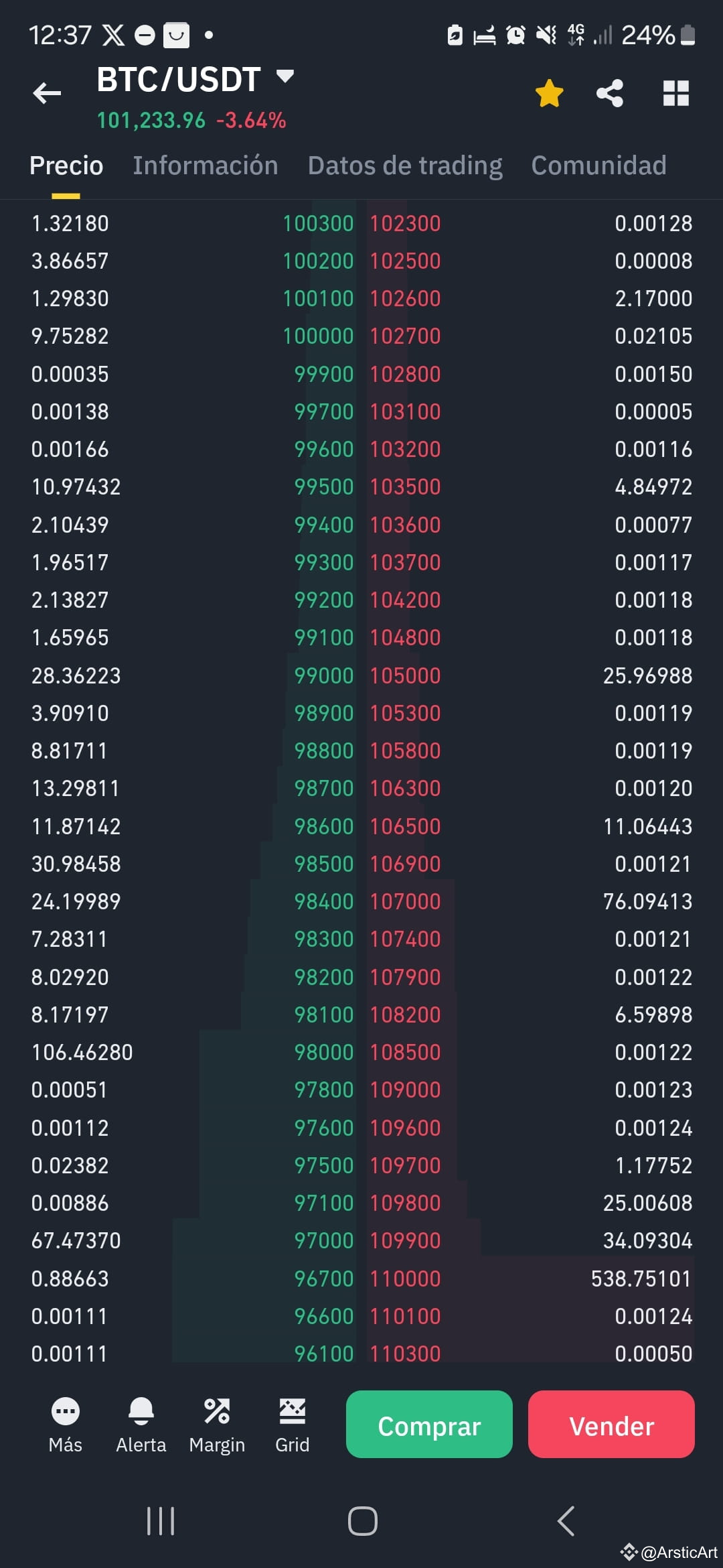 Sales scarcity and volatility in the BTC order book in sight ...