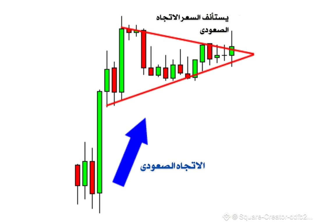 As we expected: the price made another strong move up after | dbqp on ...