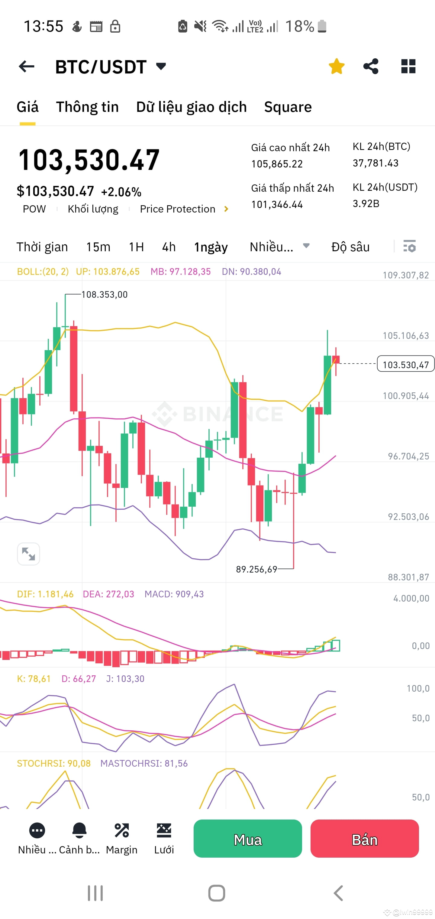 $BTC $ADA $DOT The artificial panic does not last😉 | Iwin99999 on ...