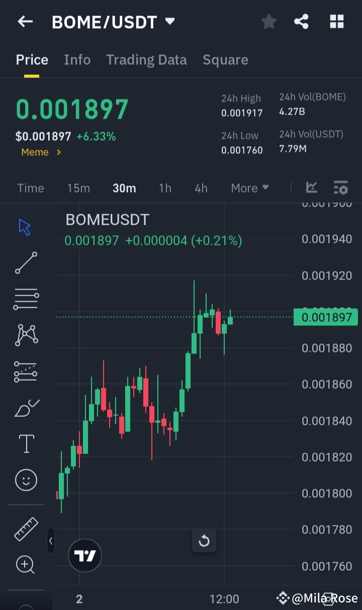 $BOME /USDT Bull Run Alert !💯🔥 Ready For Opportunity Mo | Mila Rose on Binance Square