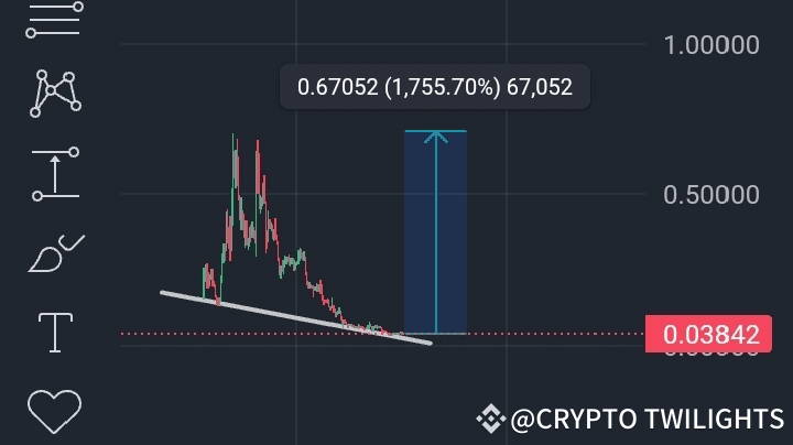 MOODENG COIN ANALYSIS 🔥🔥 BIG PUMP EXPECTING 🔥🔥1700% BIG PUMP SOON 🔥👇👇👇👇👇👇👇 | CRYPTO TWILIGHTS on ...