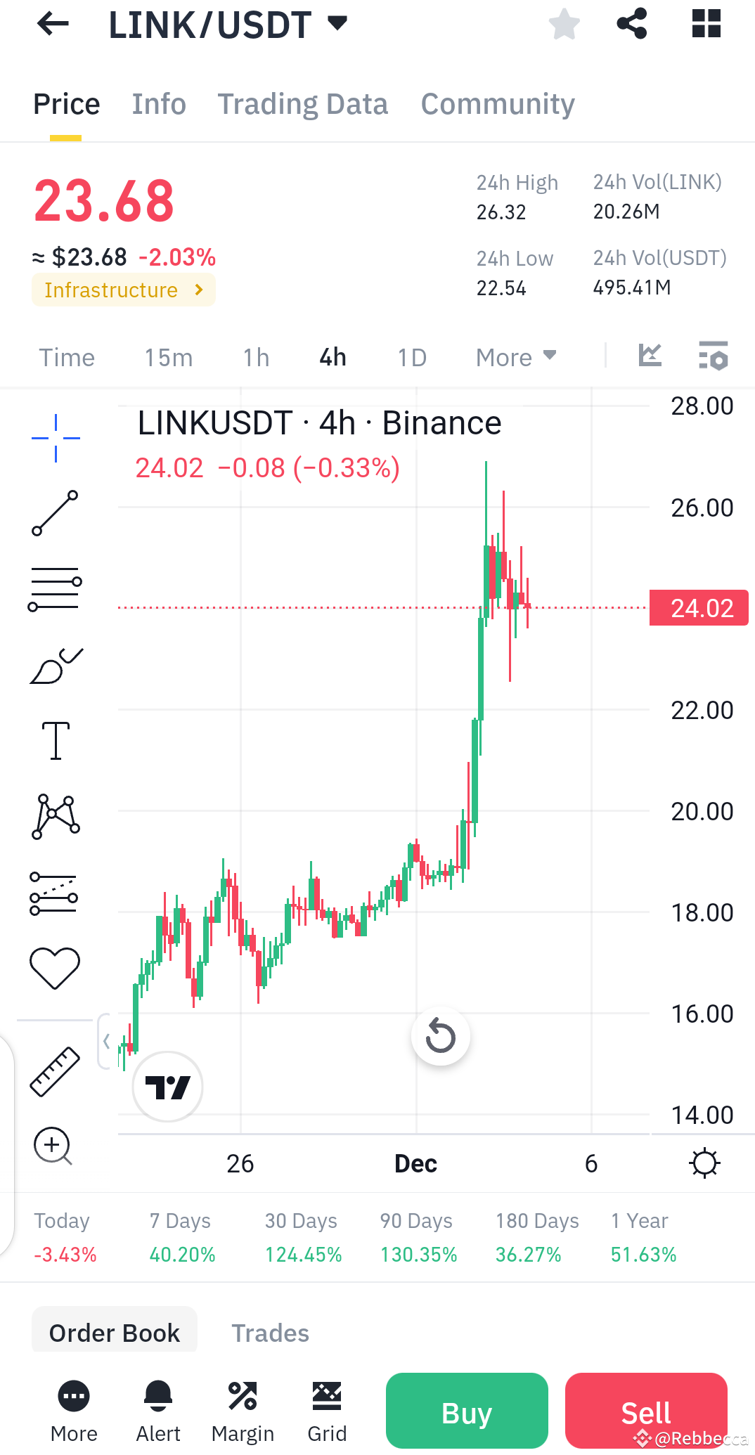 👀$LINK /USDT: Chainlink in Consolidation—Is a Breakout Loom | Bit ...