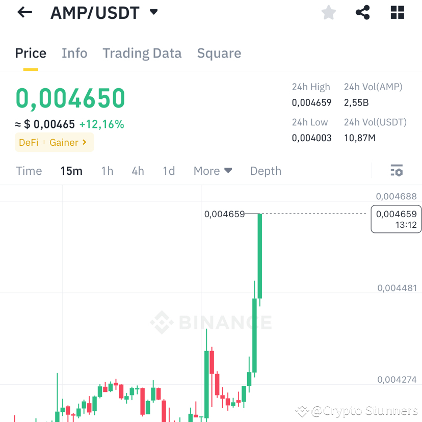 $AMP Here’s a professional analysis of the AMP/USDT chart y | Crypto ...