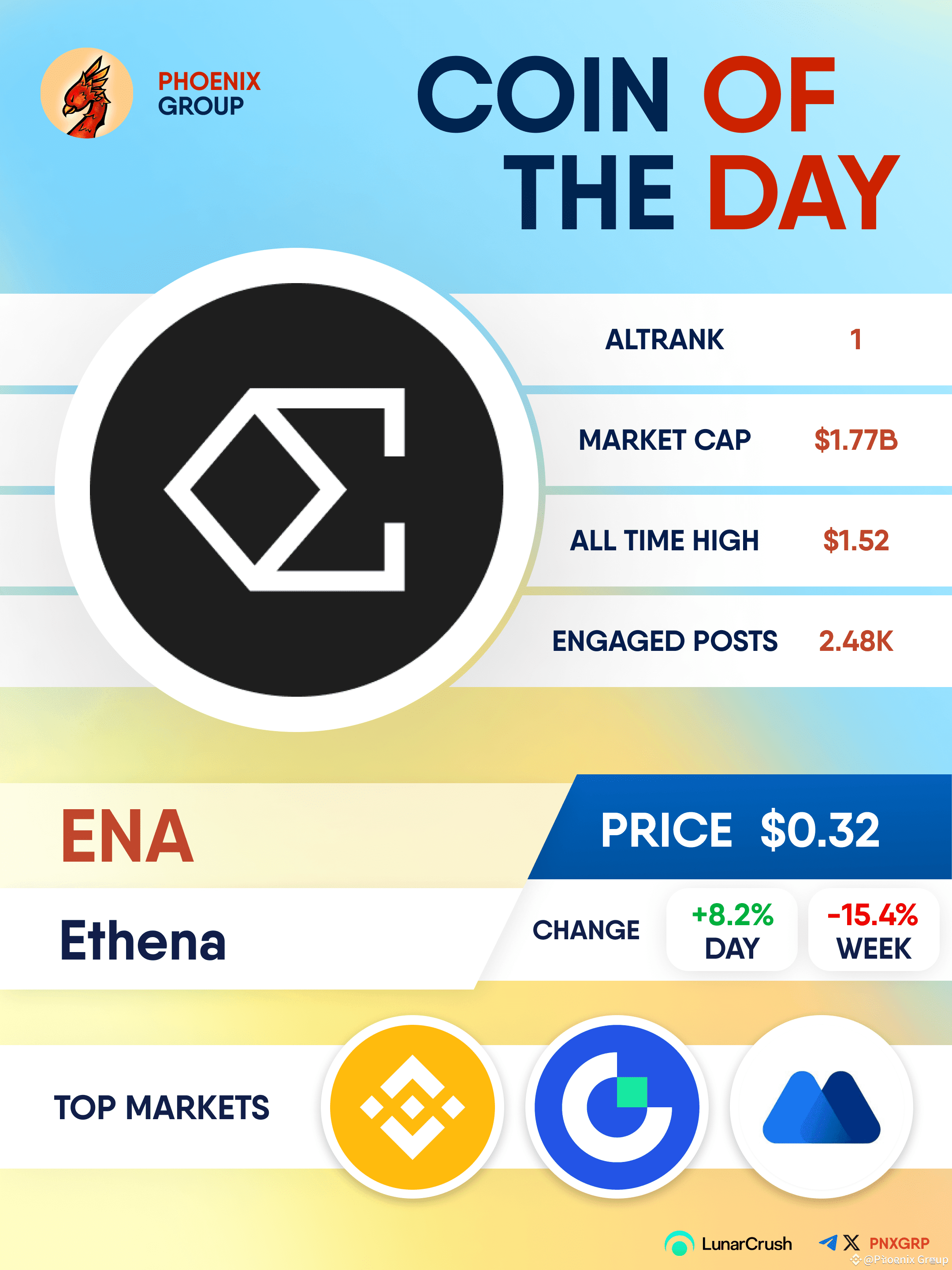 COIN OF THE DAY $ENA #Ethena | Phoenix Group on Binance Square