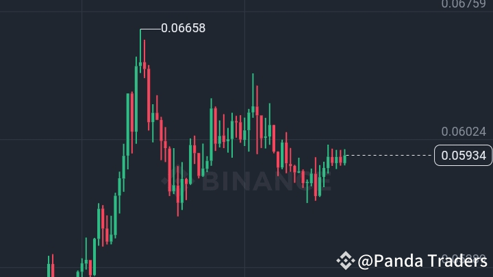 GALA/USDT Trading Signal and Market Insights: Potential Moves for the Upcoming Hours | Panda ...