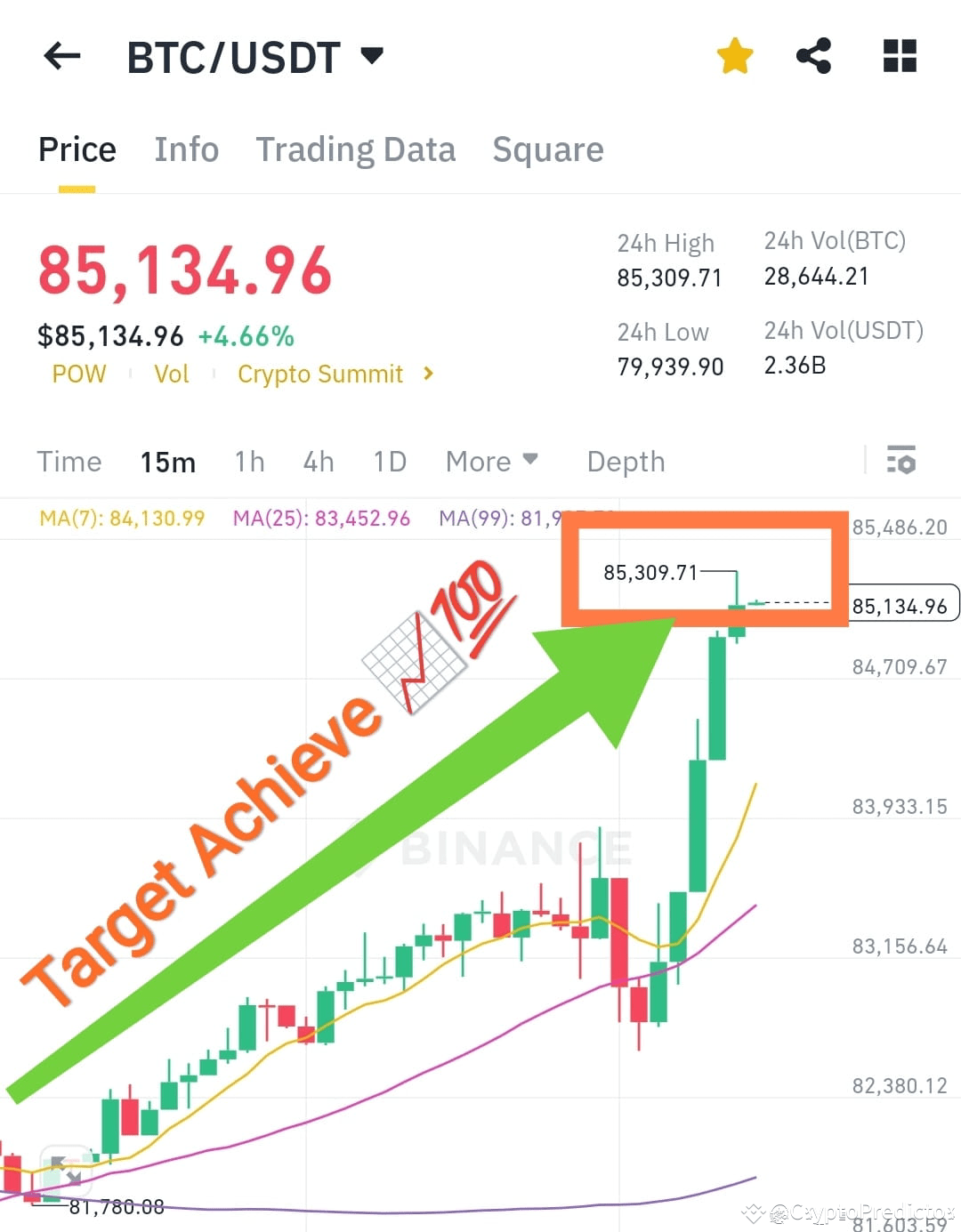 💐💱Perfect Prediction Free Services💱🌺 #Bitcoin Target Ac ...