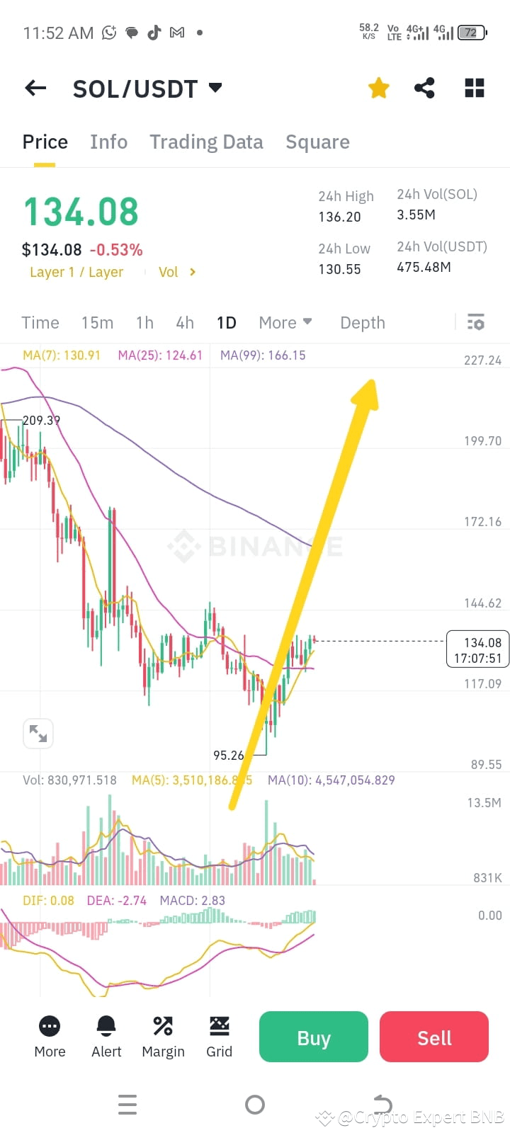 Solana (SOL) Price Update: Key Levels to Watch SOL is curr | Crypto Expert BNB on Binance Square