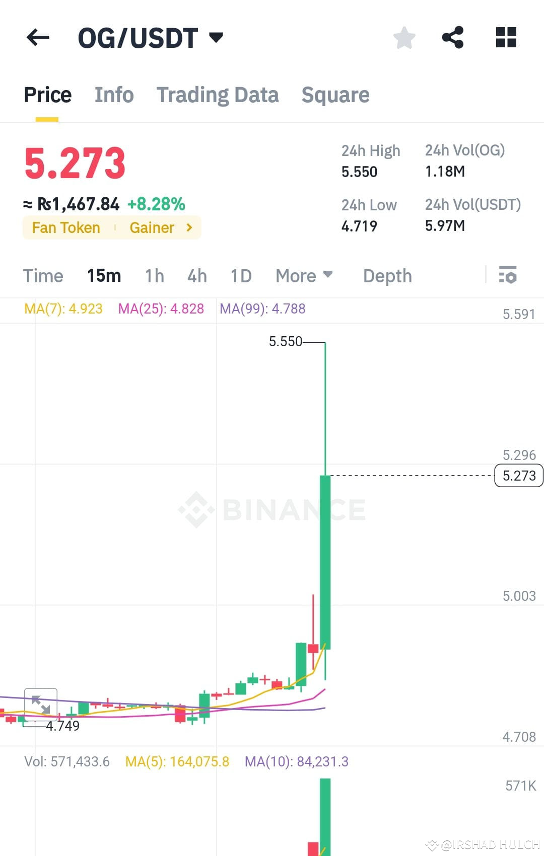 $OG OG/USDT Technical Analysis 🎯 The OG/USDT trading pa | IRSHAD HULCH on Binance Square