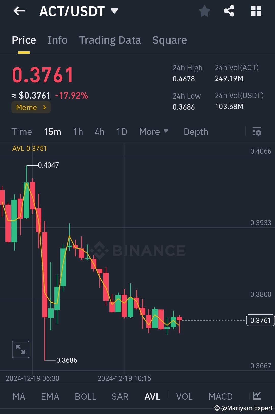 Trade Signal for $ACT /USDT: Entry: $0.373 Take Profit (TP | Mariyam_expert on Binance Square