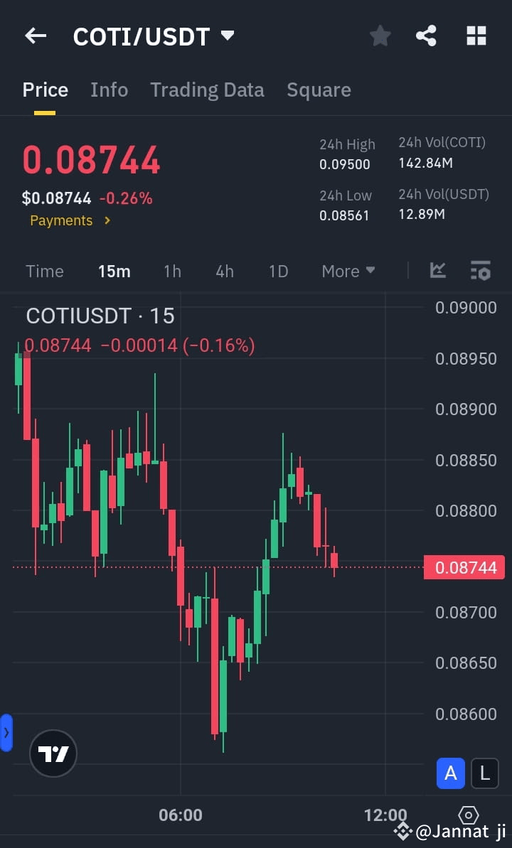 $COTI /USDT – Short Trade Setup COTI is struggling to hol | Jannat ji ...