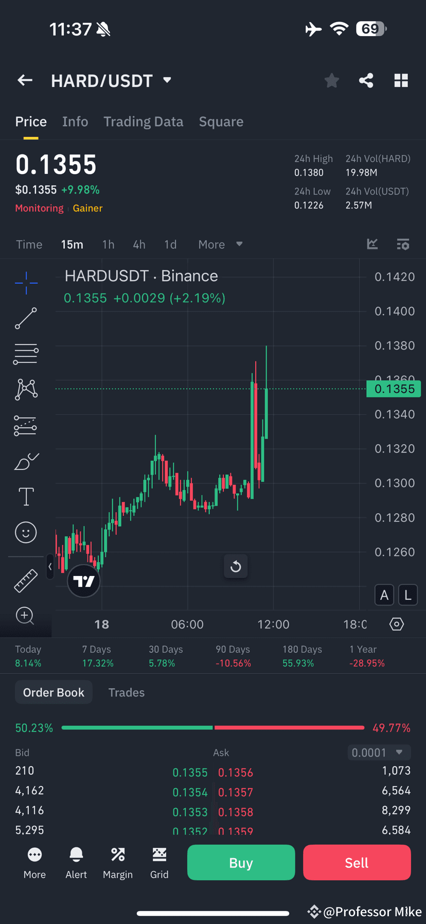 $HARD /USDT – Bull Run Confirmed!🔥💯 $HARD is showing stro | Professor Mike on Binance Square