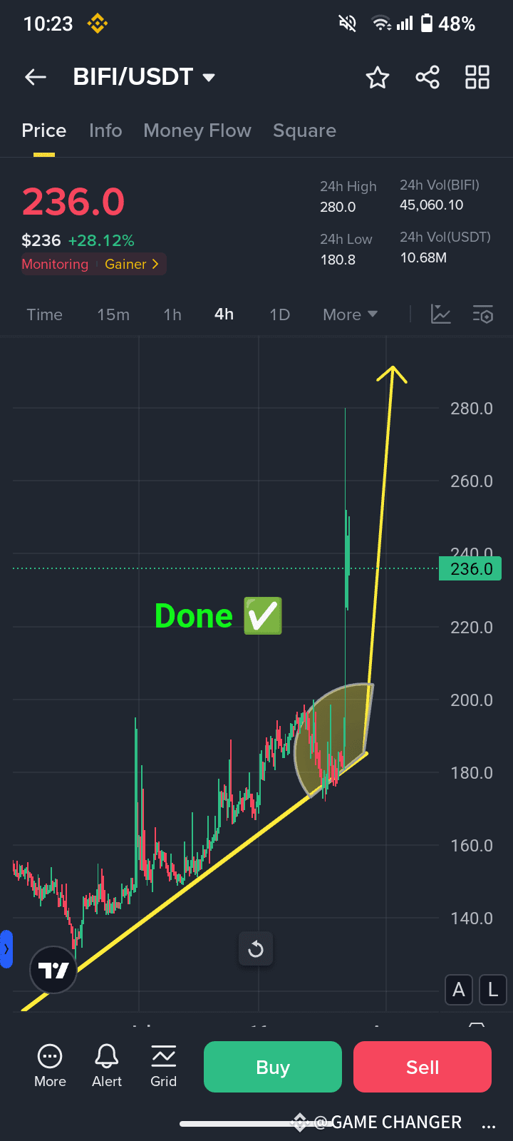$BIFI BIFI coin's potential for growth is limitless 🚀🚀🚀 | GAME CHANGER ...