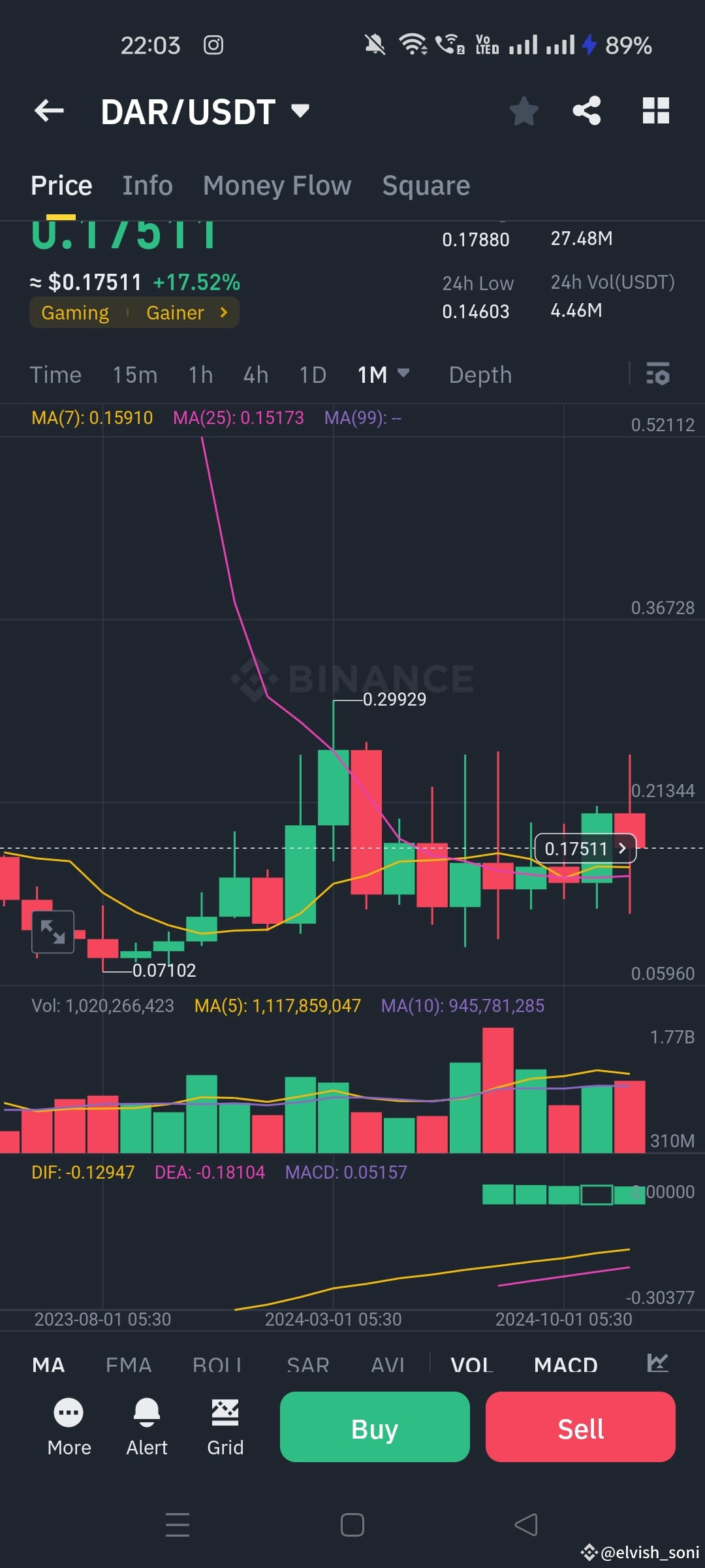 DAR $DAR This token will pump now, hold it and keep it for | elvish ...