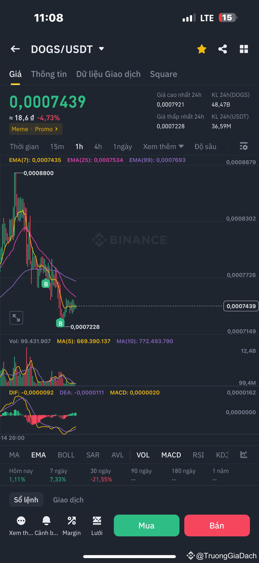 $DOGS The 15m candle and the extremely beautiful H1 candle ...
