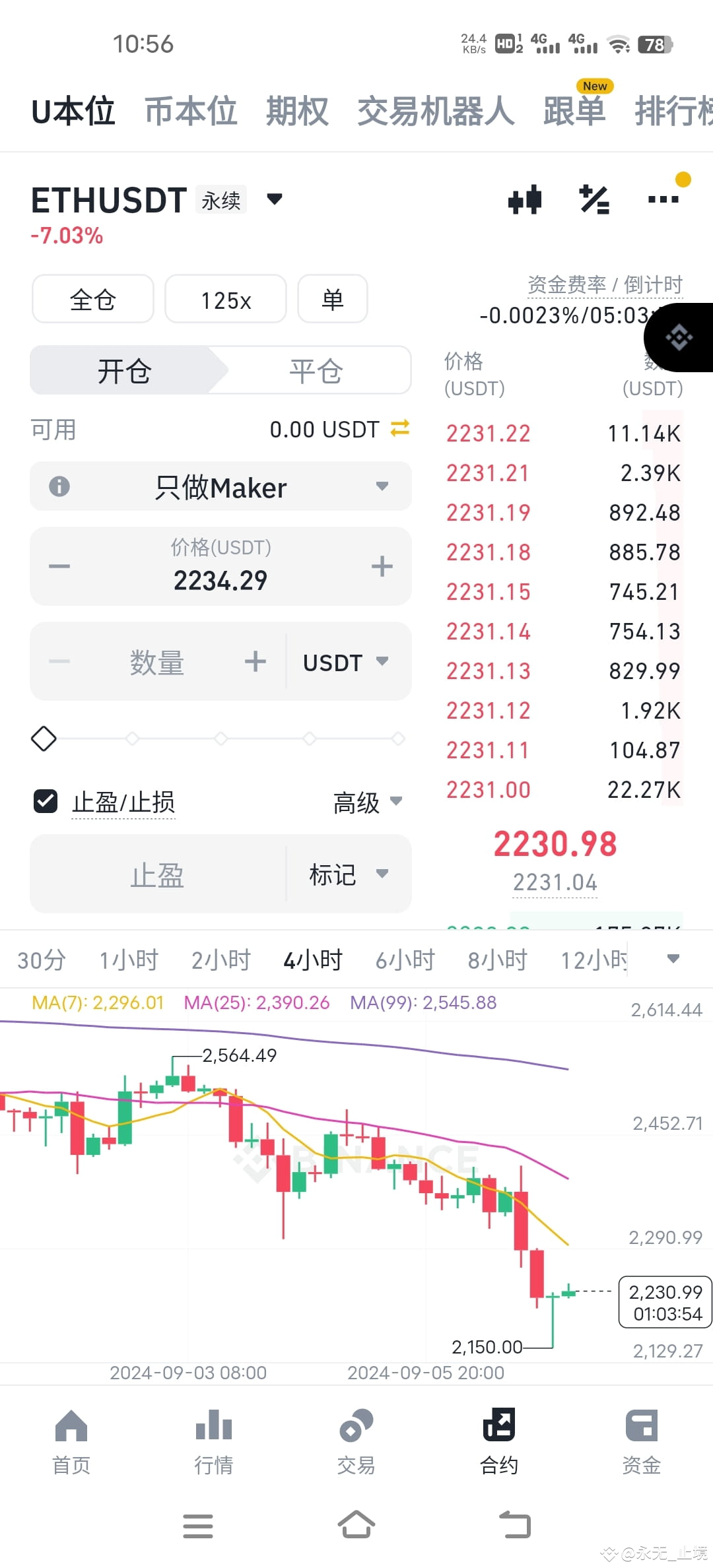 I advise you not to go against the trend! When the rebound s | 永无_止境 on ...