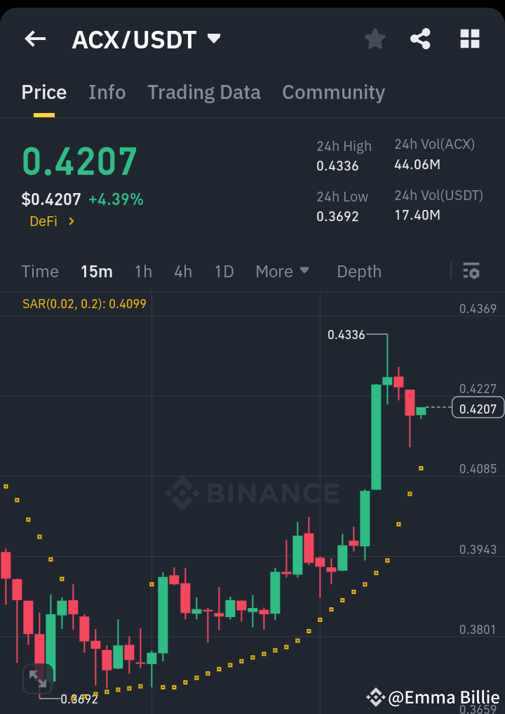 ACX/USDT Trading Analysis and Strategy Current Price: $0.42 | Emma Billie on Binance Square