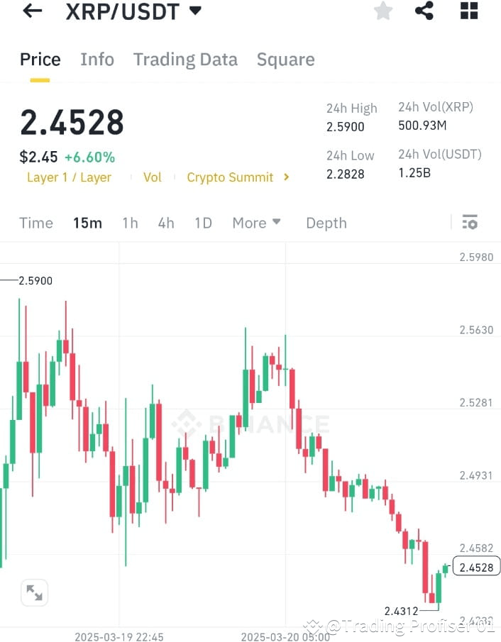 🚀 $XRP /USDT – Bullish Momentum Building! 📈 🔥 XRP surg | Trading Profiser 01 on Binance Square