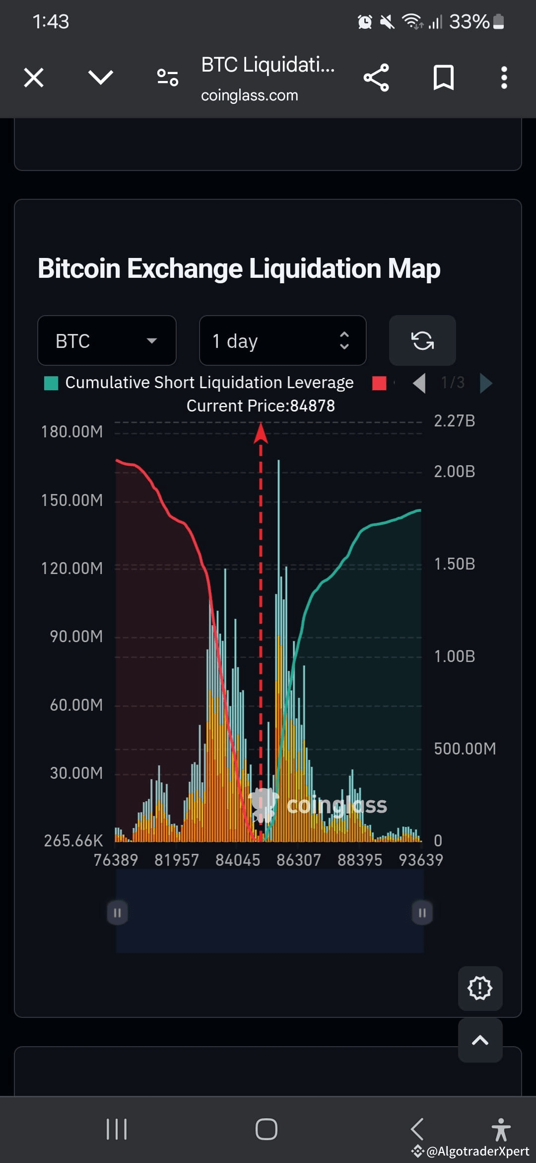 BTC Liquidation Alert: $86K Wipeout! Bitcoin just tore thro | AlgotraderXpert on Binance Square