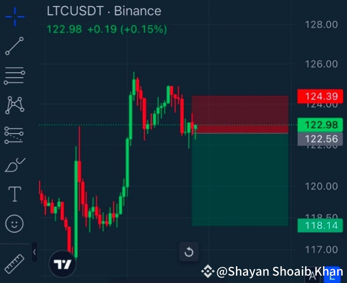 $LTC /USDT Short Trade Signal 🔥💯 💥ENTRY: : $121.80 | ENGINEER KHAN on ...
