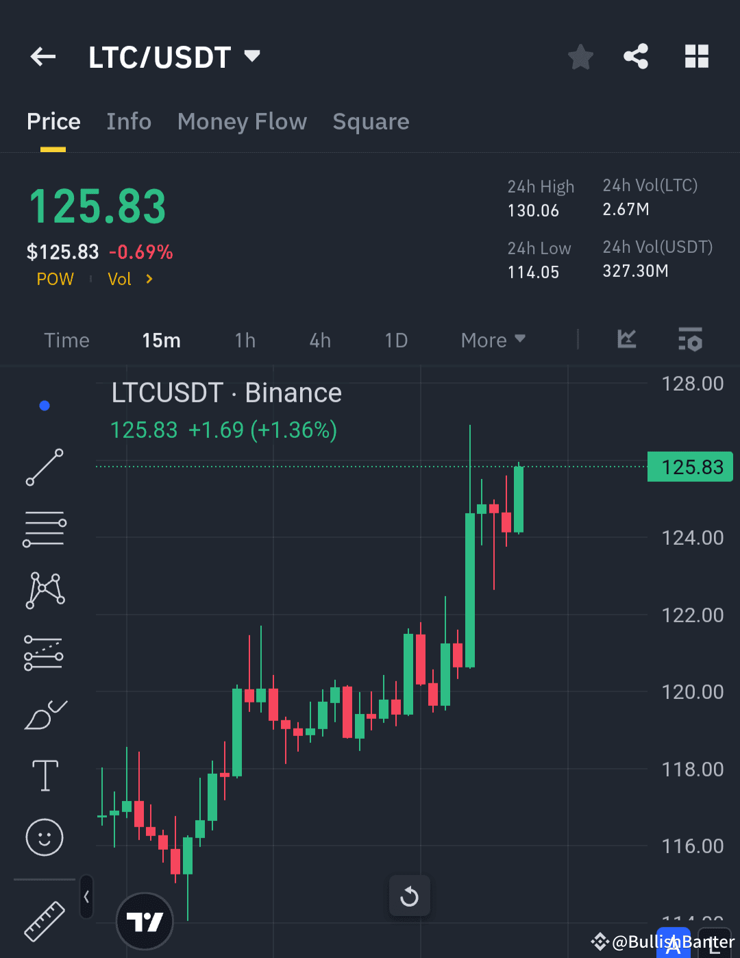 🚨 $LTC /USDT: Bulls Targeting $140 – Surely Momentum Hold | BullishBanter on Binance Square