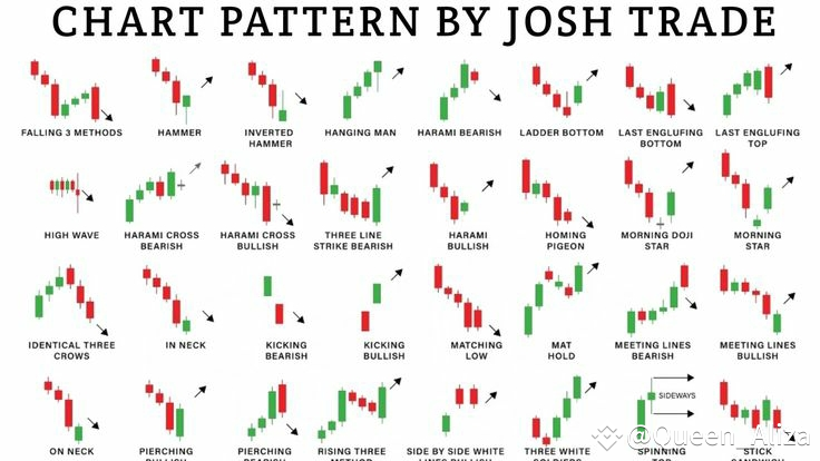 How I Turned $50 into $5,000 Using Powerful Candlestick Patterns on ...