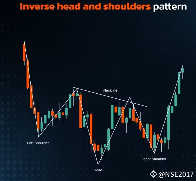 "🧐 LINK Analysis: Bearish Head and Shoulders Pattern 🚨 Wil | Everlaya ...