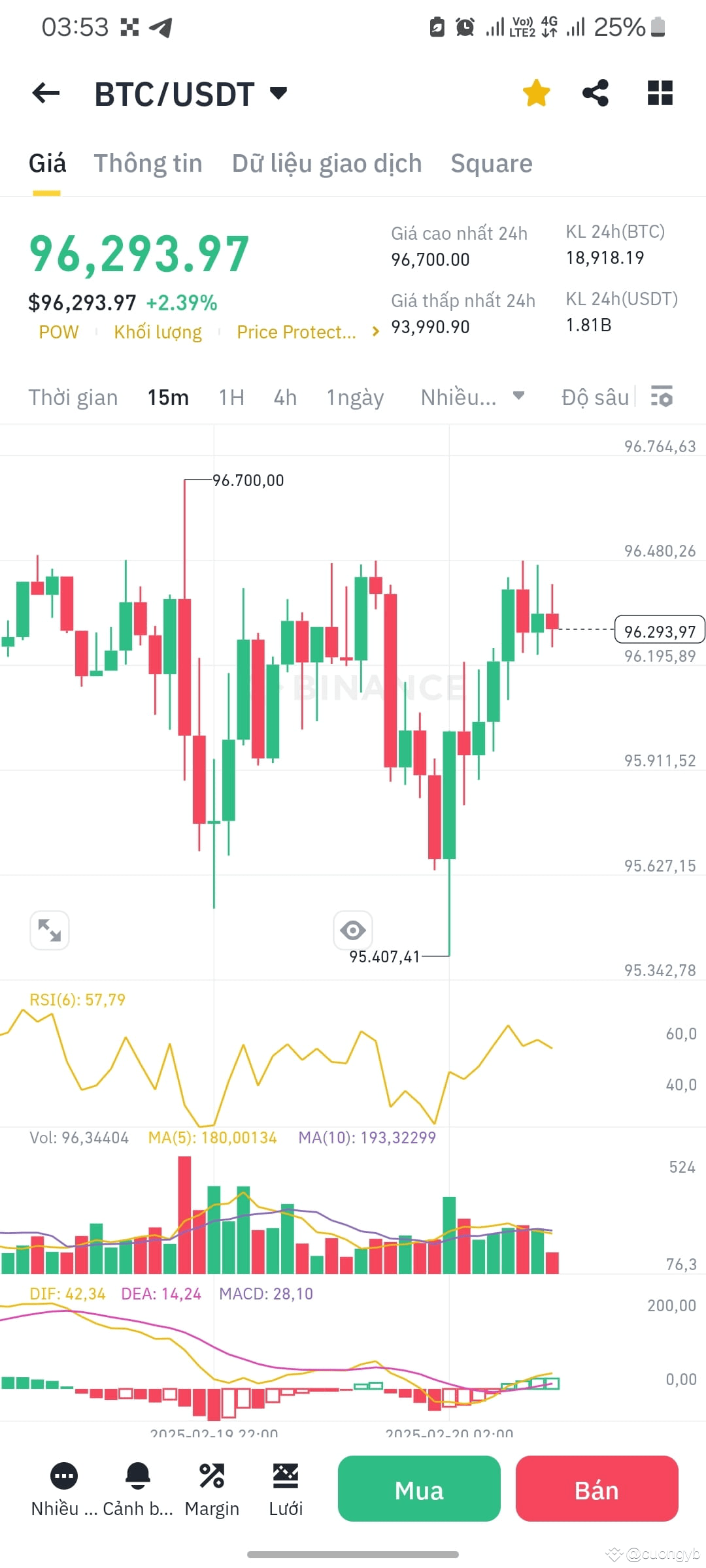 $BTC at this time, everyone should log into the app and do | cuongyb on ...