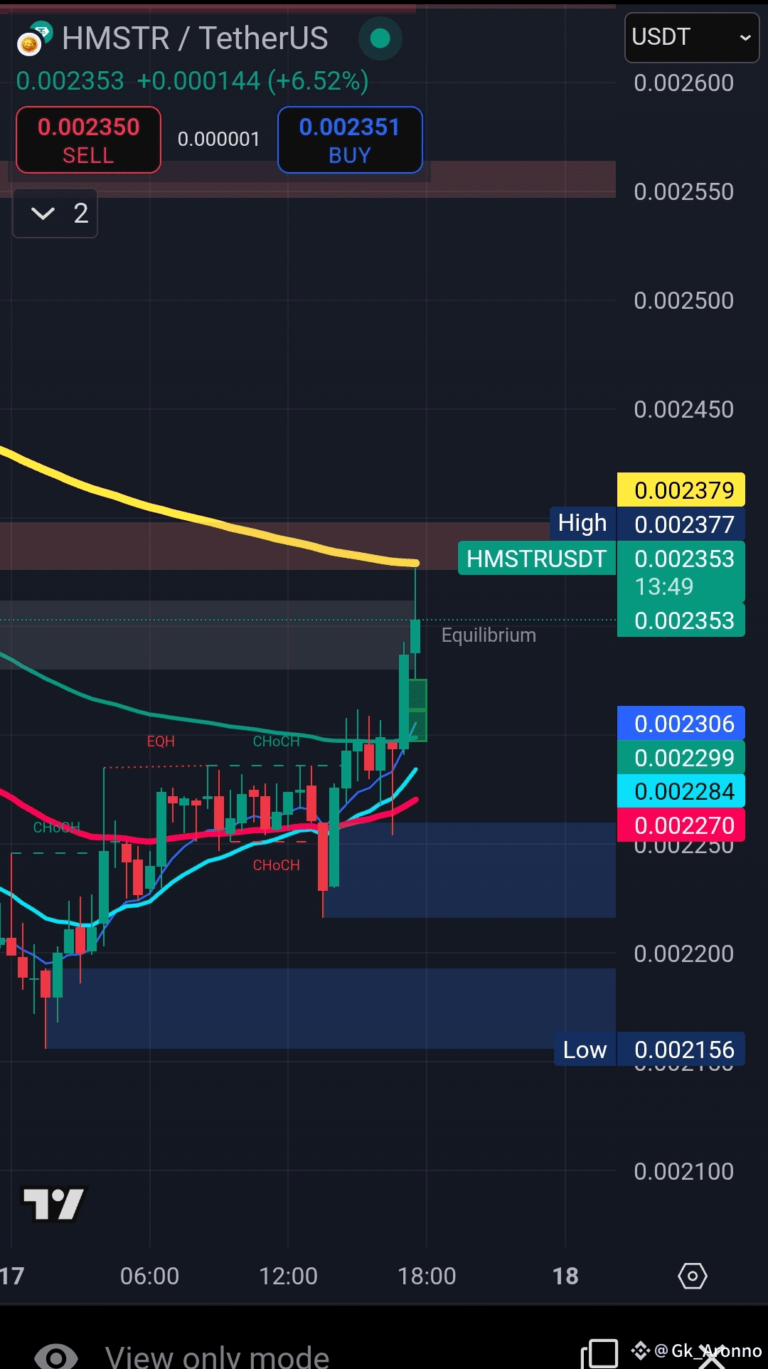 📊 $HMSTR / USDT Long Strategy 🚀📈 --- 🧭 Market Overvie | Trisha_Saha on Binance Square
