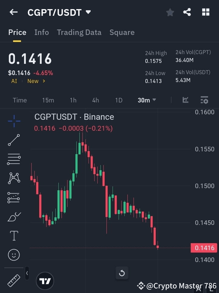 $CGPT /USDT SHORT TRADE SIGNAL! 🔥💯 Current Price: $0.1416 | Crypto Master 786 on Binance Square