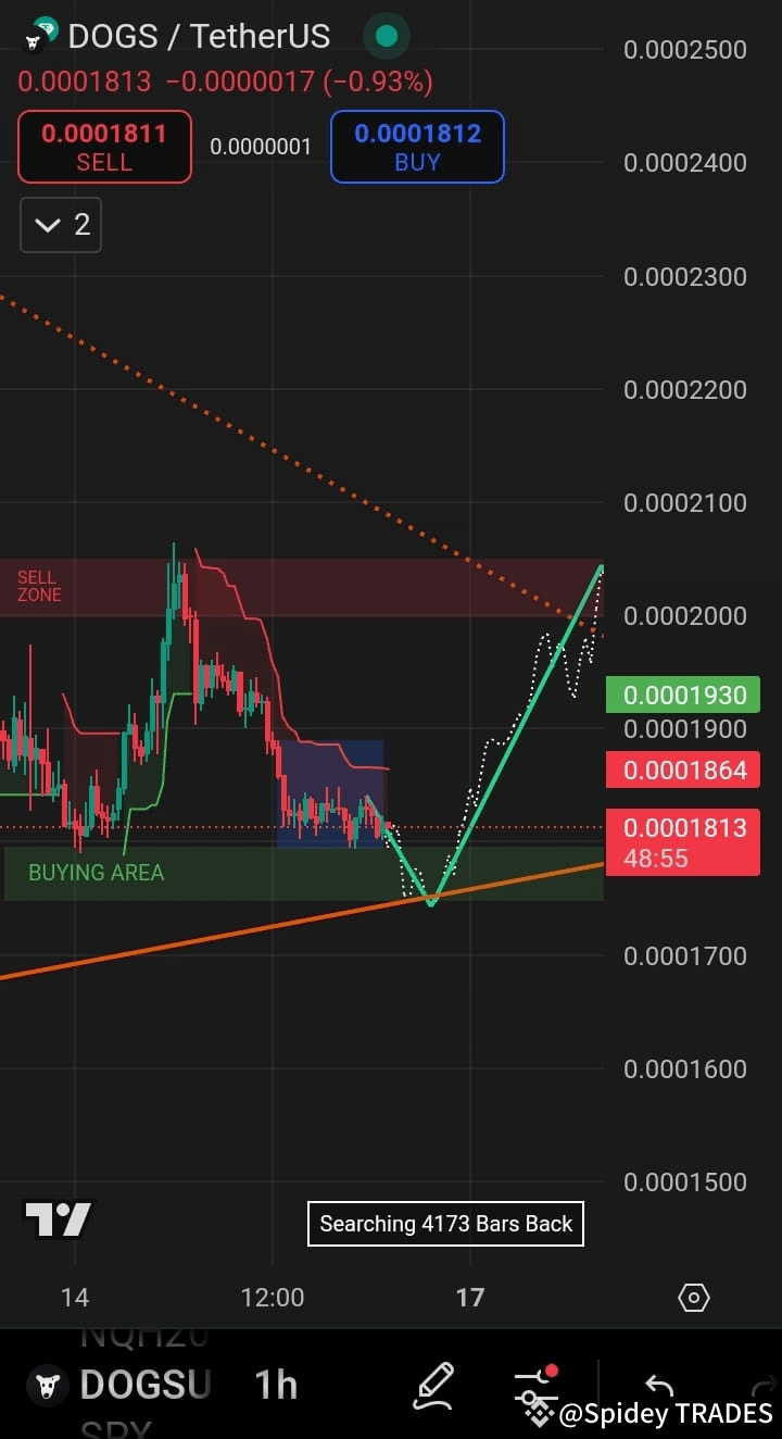 $DOGS Is Ready To Bounce Back 🚀 Buy #Dogs Now if you real | Crypto ...