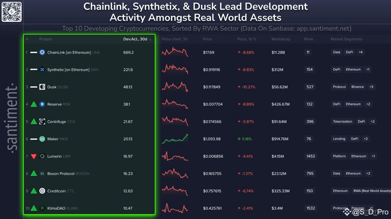 🚀 Top RWA Crypto Projects by Development Level – Santiment | S_D_Pro on ...