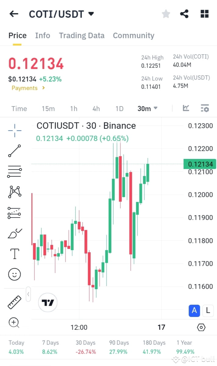 $COTI /USDT Trading Signal - Eyeing a Breakout 🚀 Entry Ran | ICT bull on Binance Square