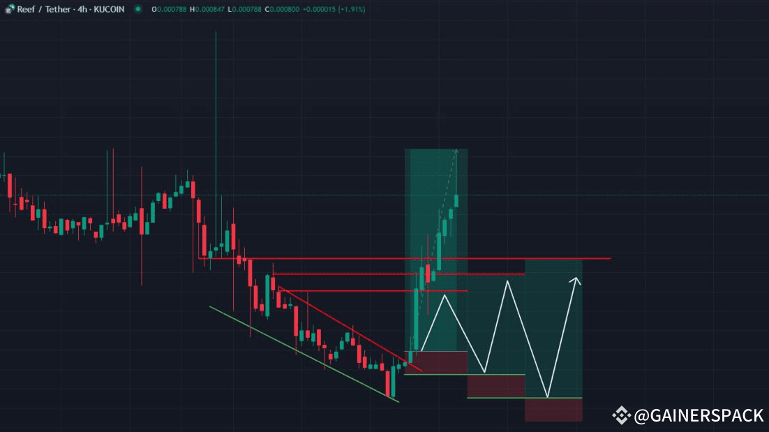 ONE OF THE BEST SECRET INDICATORS THAT HAS PROVIDED ACCURATE TRADING ...