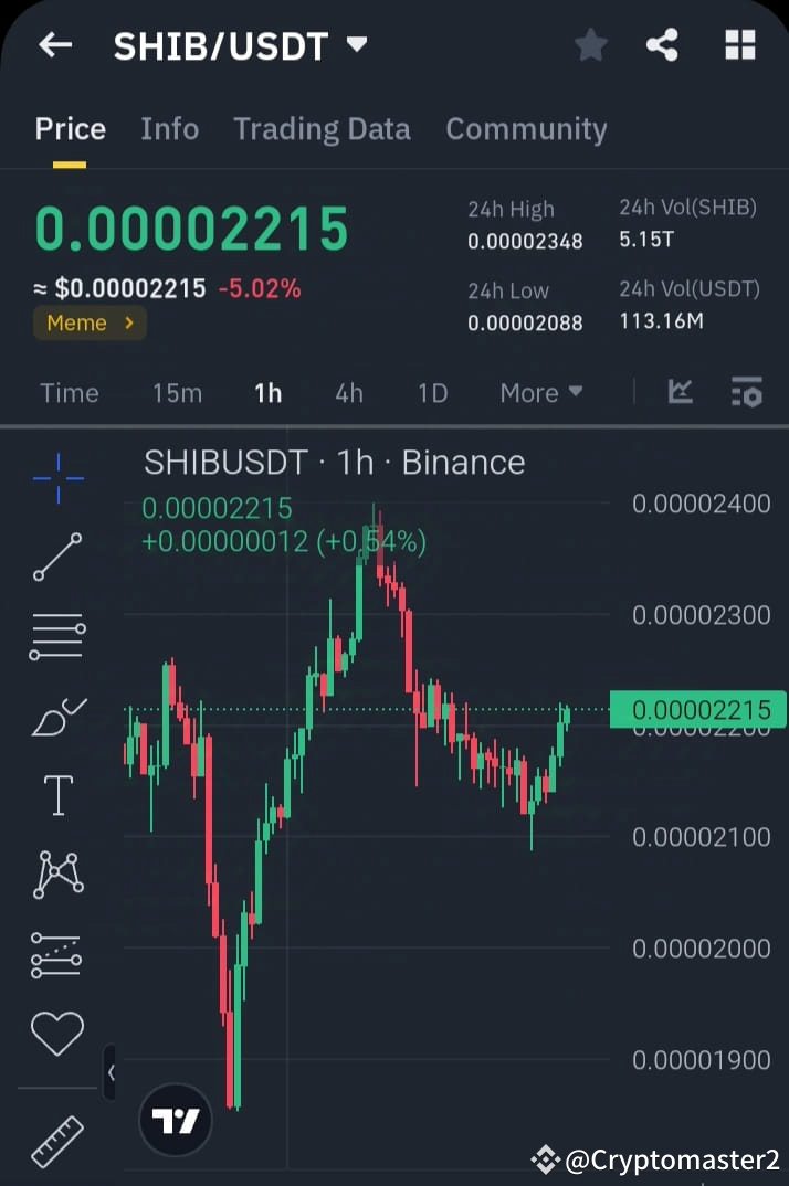 $SHIB /USDT pair has recently shown a slight upward momentu | Cryptomaster2 on Binance Square