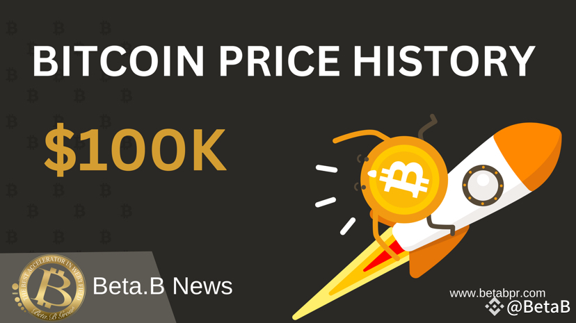 Bitcoin is approaching $100k Dogo is $1? #bitcoin $BTC $DO | BetaB News ...