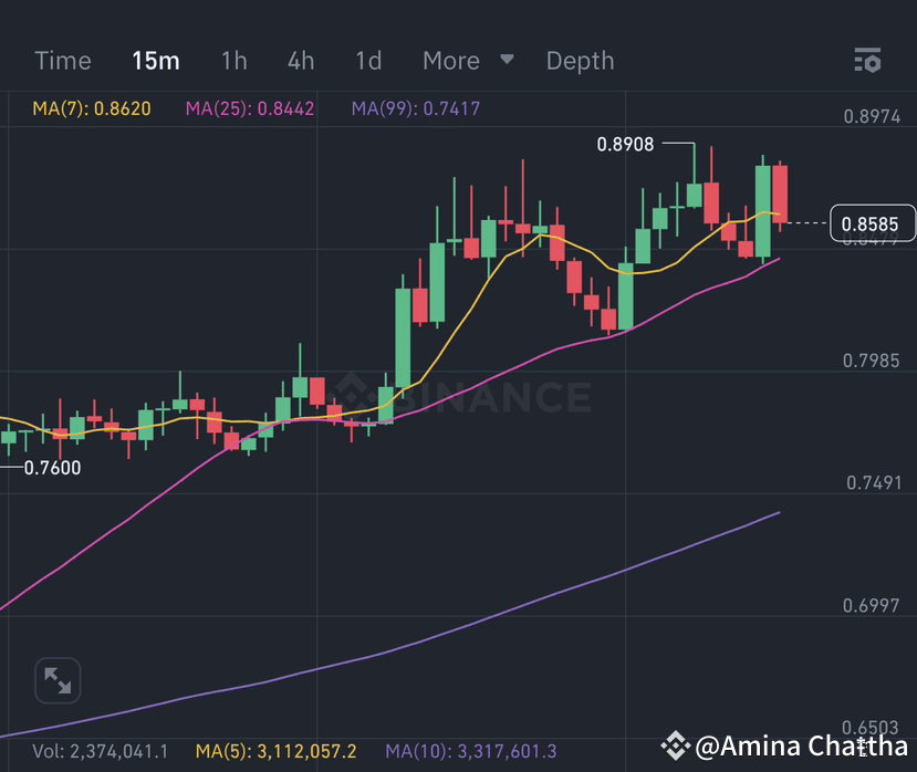 $AIXBT is displaying strong bullish momentum, trading at $0. | Amina Chattha on Binance Square