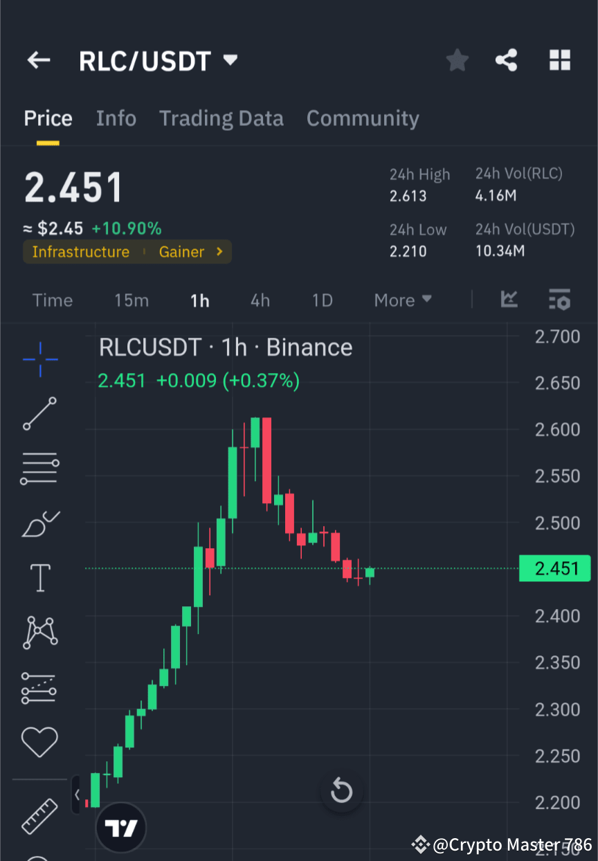 🚀 $RLC /USDT: SLIGHT BULLISH TREND! 🔥BULL RUN CONFIRMED 💯 | Crypto Master 786 on Binance Square