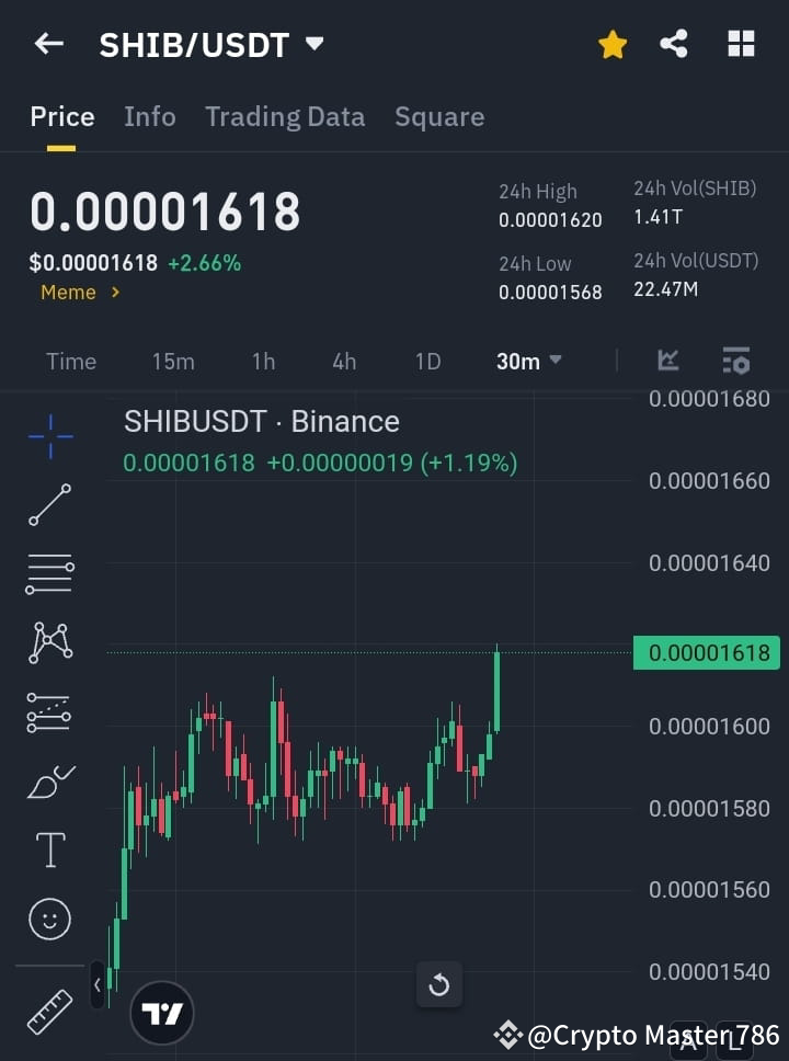 $SHIB /USDT Pushing Higher – Can It Break Resistance? 🚀🔥 | Crypto Master 786 on Binance Square