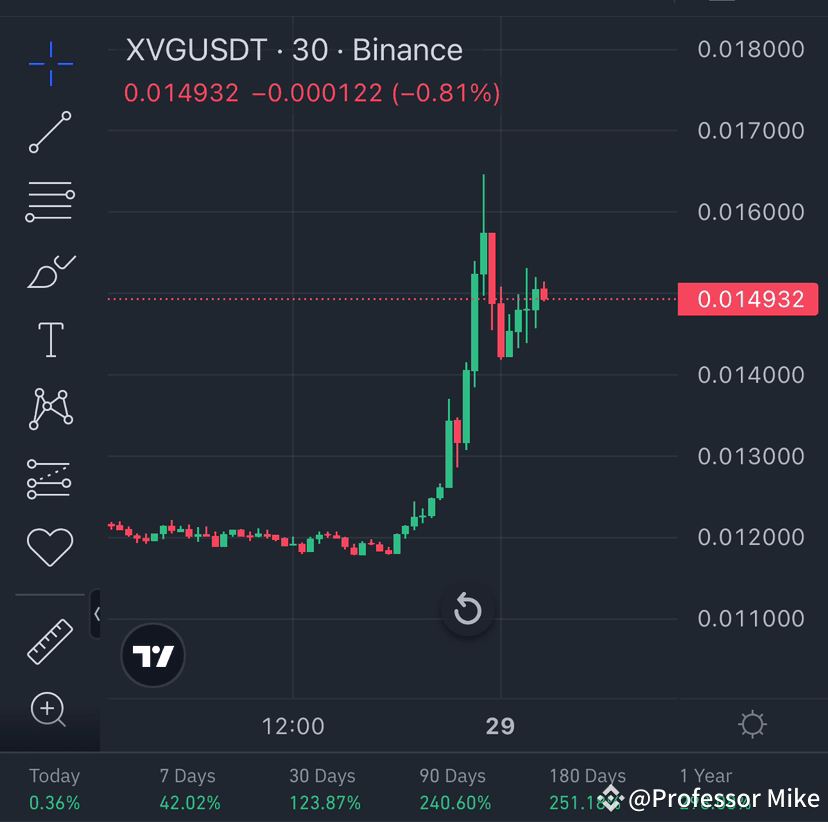 $XVG /USDT On the Move: Short-Term Gains on the Horizon! 🔥 | Professor Mike on Binance Square