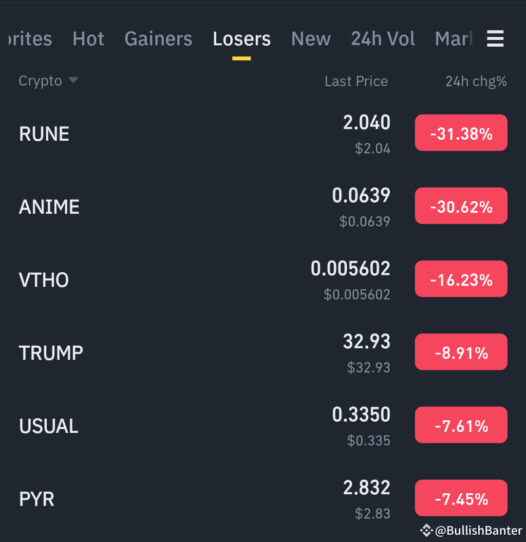 $RUNE, $ANIME , $VTHO, $TRUMP , $USUAL , and $PYR Analysis ...