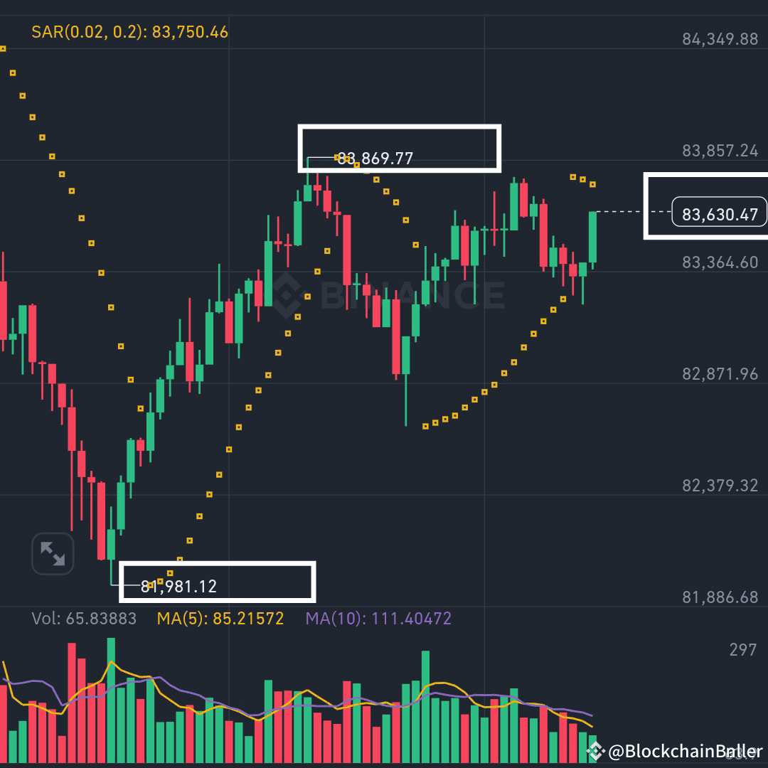 Till 30 March $BTC goes to $50k it's possible I've been ...