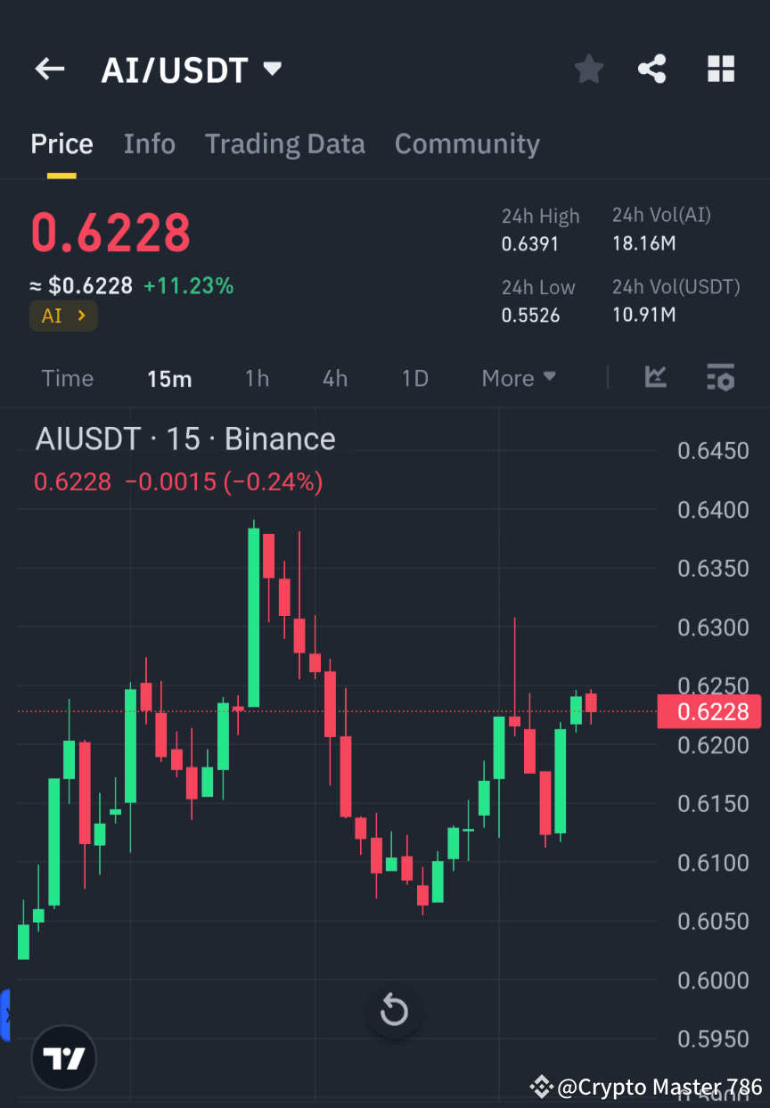 $AI 📊 AI/USDT Technical Analysis: Momentum Building for t | Crypto Master 786 on Binance Square