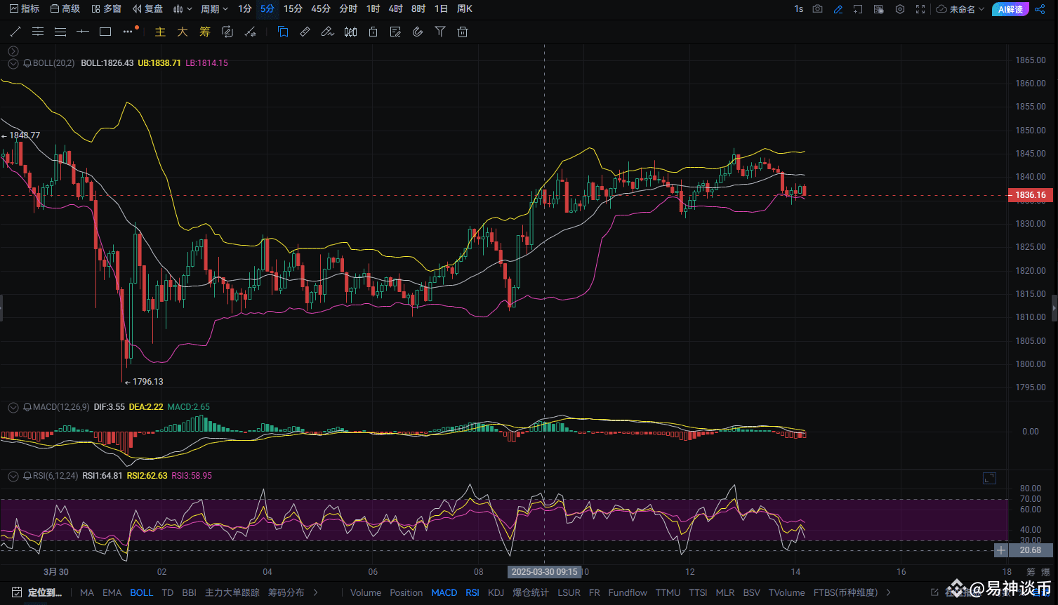 ETH Five Minute Line Door Opening Record Dog Farm Slaughterh | 易神谈币 on ...