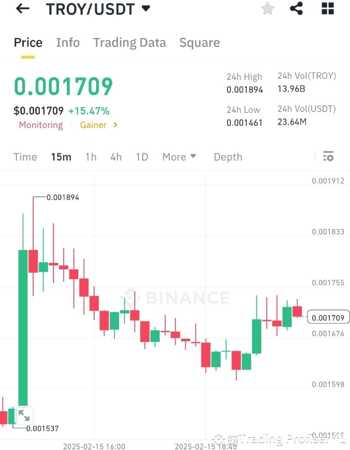 $TROY /USDT – Bullish Momentum Gaining Strength! 🚀 $TROY | Trading Profiser 01 on Binance Square