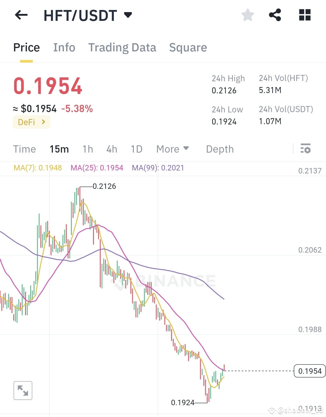 $HFT hits his bottom price. Now it's time to doing big 🔥🔥 | shadow_13 ...